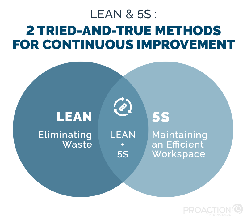 Continuous Improvement Culture How To Make Kaizen Last